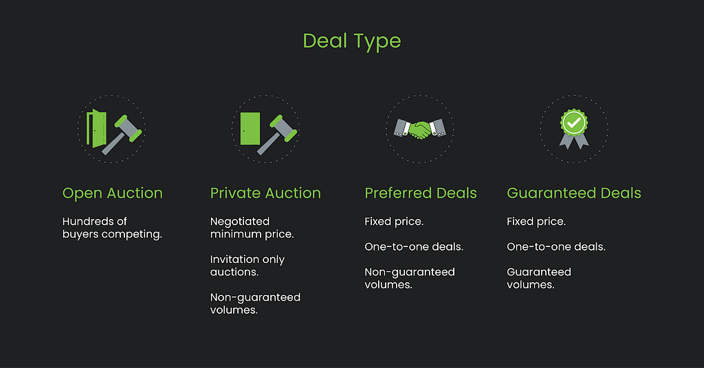 Complete Guidebook on Programmatic Advertisement for Marketers in 2020