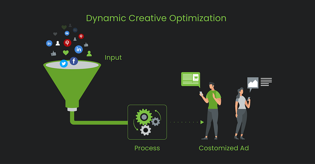 Complete Guidebook on Programmatic Advertisement for Marketers in 2020